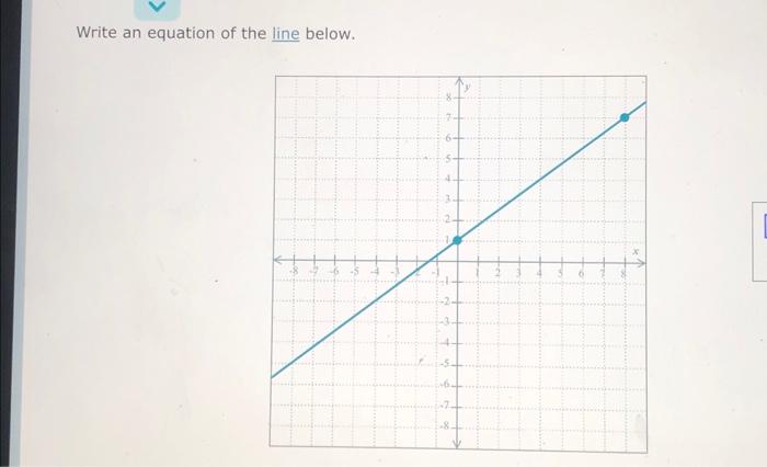 Solved Write an equation of the line below. | Chegg.com