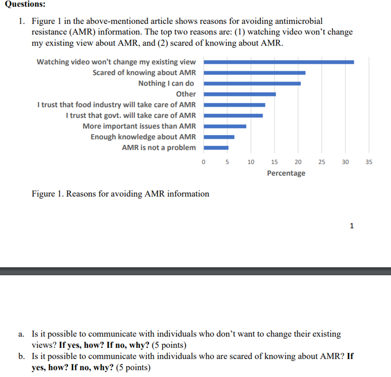 Solved Figure 1 ﻿in the above-mentioned article shows | Chegg.com