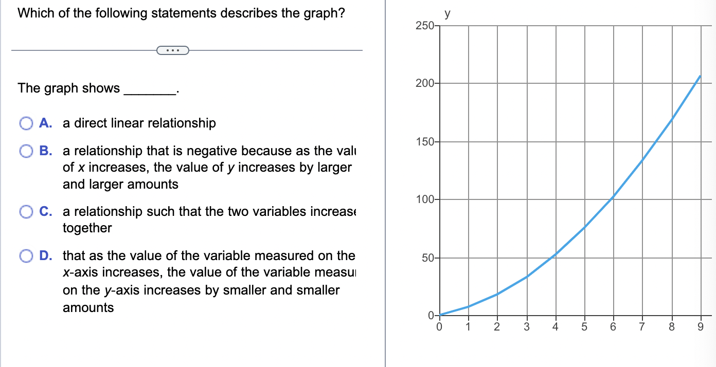 Solved Which of the following statements describes the | Chegg.com