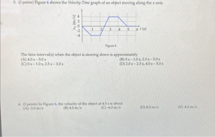 Solved 5. (5 points) Figure 6 shows the Velocity-Time graph | Chegg.com