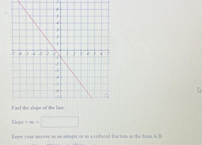 Solved Find the slope of the line. Slope =m= Enter your | Chegg.com