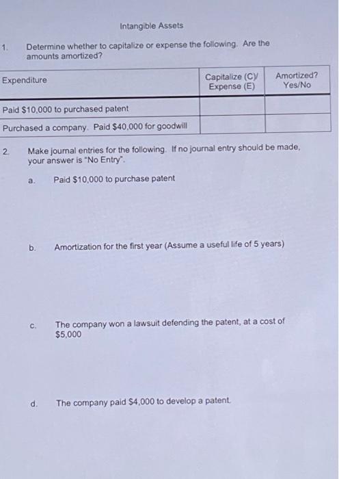 Solved 1. Intangible Assets Determine whether to capitalize | Chegg.com
