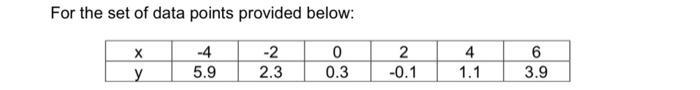 Solved Exercise 6 - Piecewise (Spline) Interpolation For the | Chegg.com