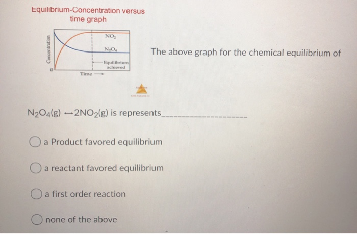 Solved Equilibrium-Concentration versus time graph NO, | Chegg.com