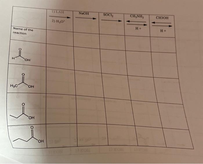 Solved 1) Give the complete, detailed mechanism of the | Chegg.com