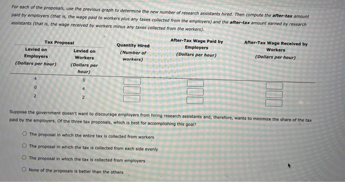 Solved Back to Assignment Attempts Average/2 6. Who should | Chegg.com