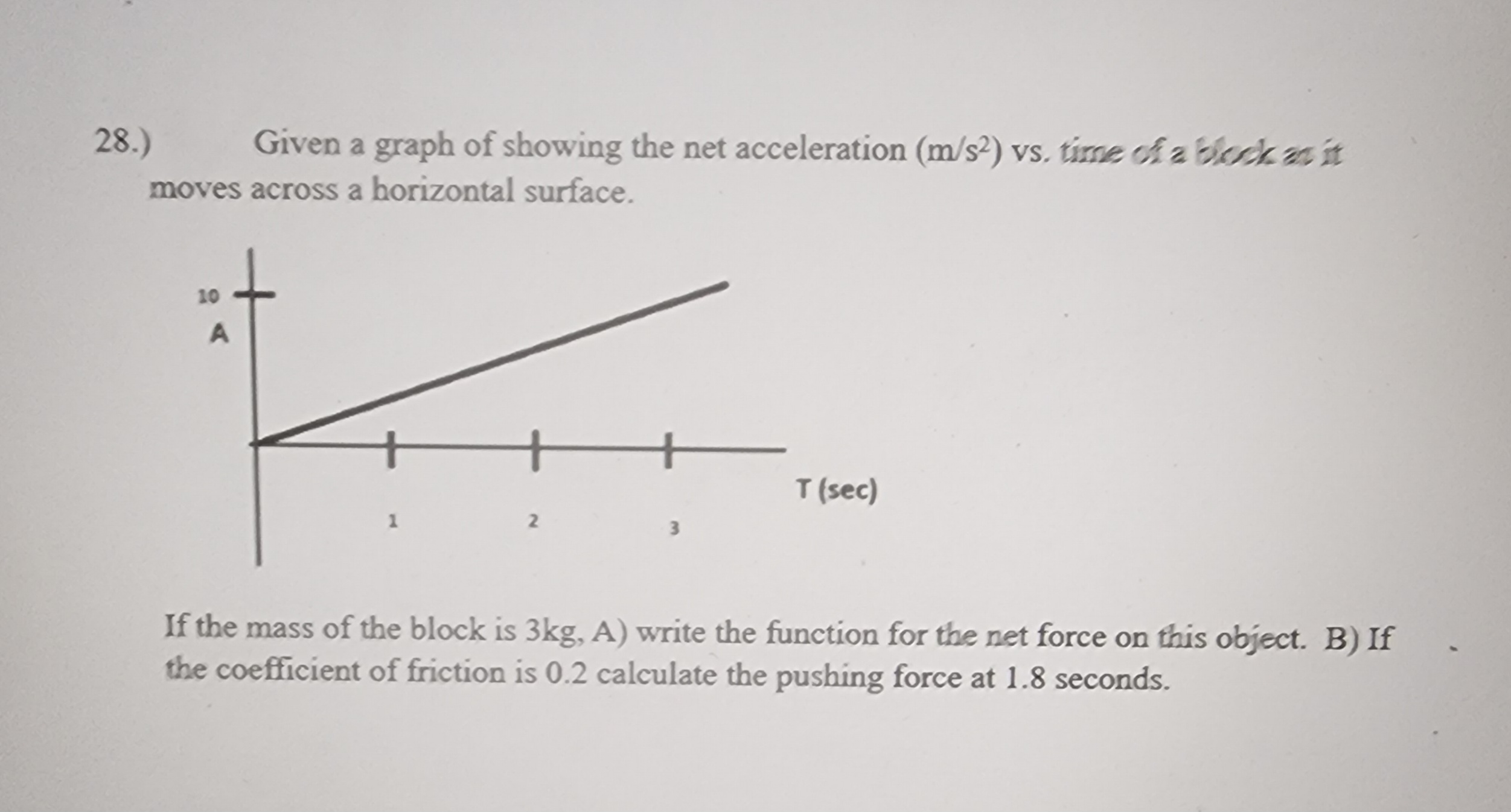 Solved 28.) ﻿Given a graph of showing the net acceleration | Chegg.com