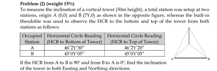 Solved Problem (2) (weight 15%) To measure the inclination | Chegg.com