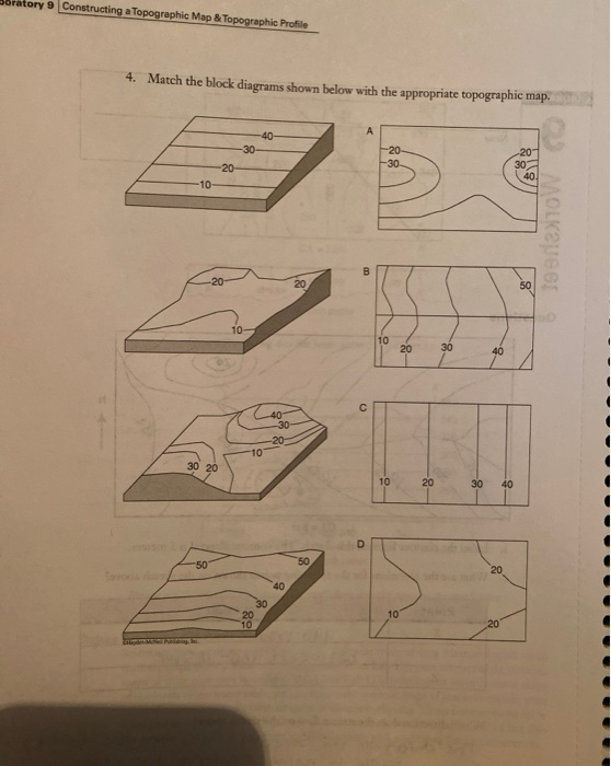 Solved Soratory 9 Constructing a Topographic Map & | Chegg.com