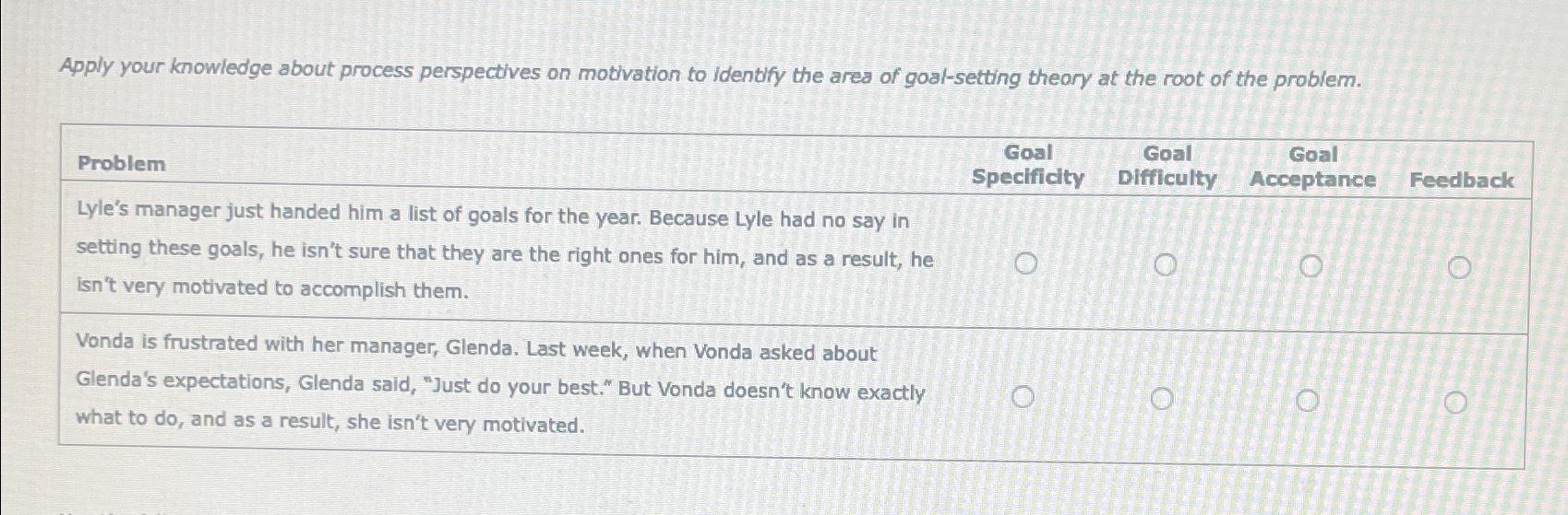 Solved Apply your knowledge about process perspectives on | Chegg.com