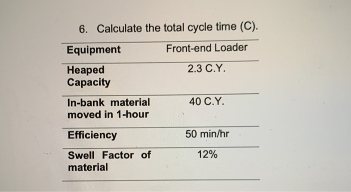 Solved 6. Calculate the total cycle time (C). Equipment | Chegg.com