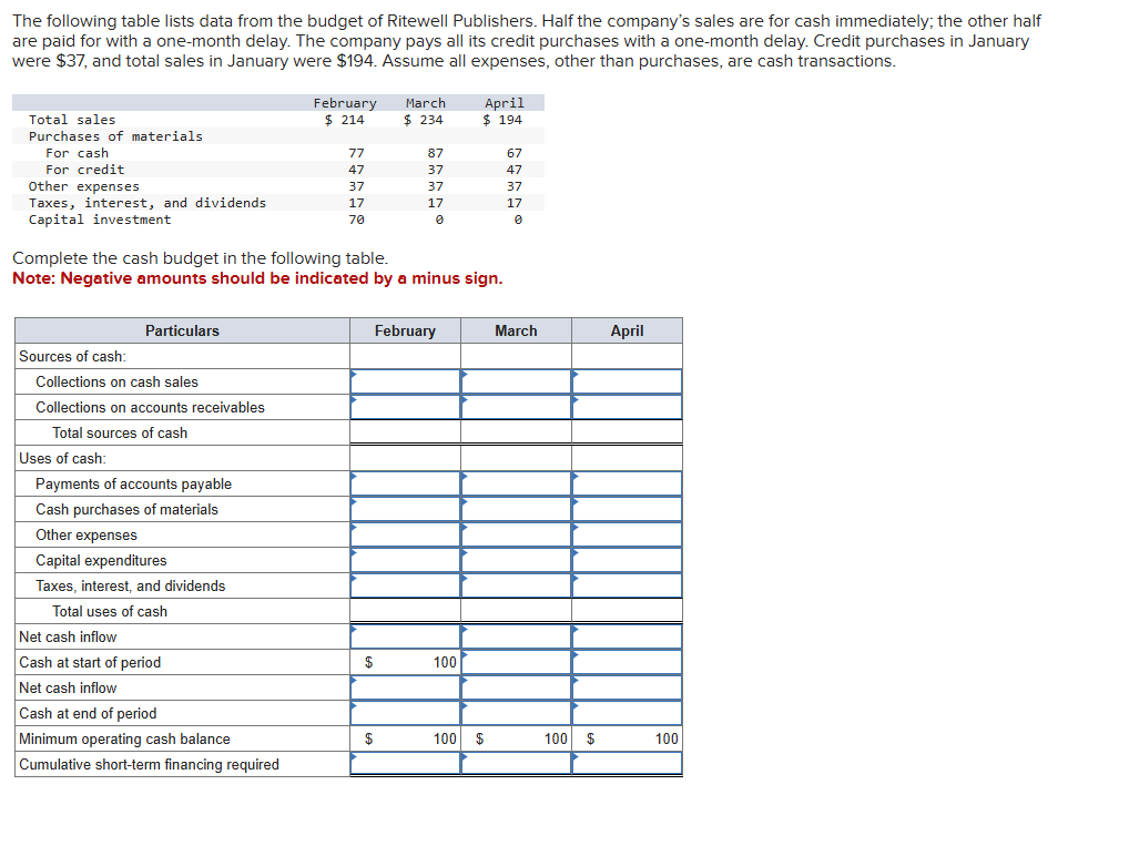 The following table lists data from the budget of | Chegg.com