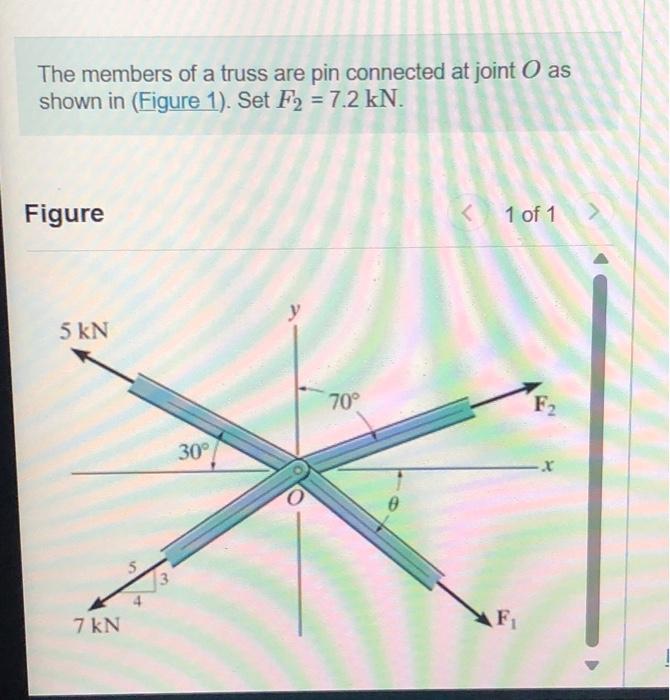 Solved The members of a truss are pin connected at joint O | Chegg.com