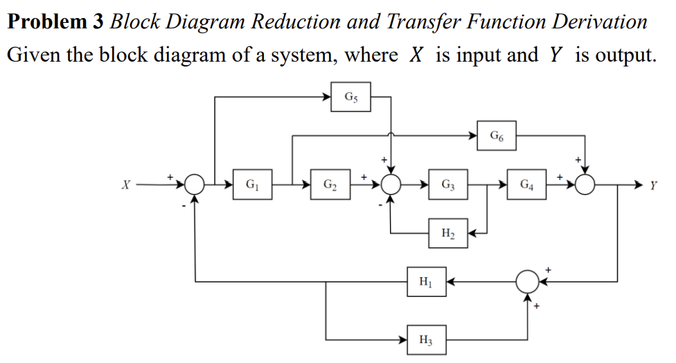 Solved Problem 3 ﻿Block Diagram Reduction and Transfer | Chegg.com