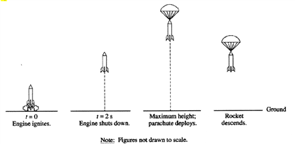 Note: Figure not drawn to scale. A model rocket of | Chegg.com
