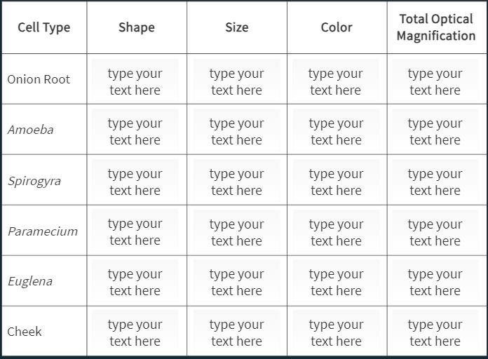 Solved \table[[Cell Type,Shape,Size,Color,\table[[Total | Chegg.com