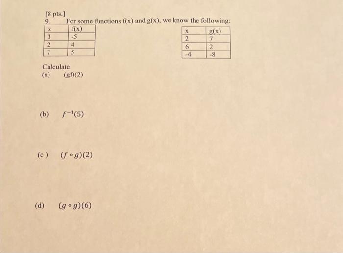 Solved [8 pts.] 0 For some functions f(x) and g(x), we know | Chegg.com