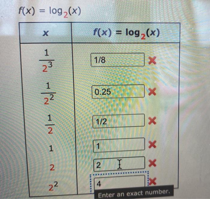 Solved f(x) = log (x) х f(x) = log2(x) 1 1/8 X 23 1 0.25 x | Chegg.com