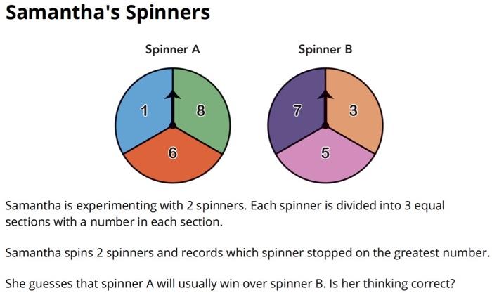 Solved Samantha's Spinners Spinner A Spinner B 1 8 7 3 6 5 | Chegg.com