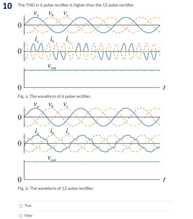 Solved The THD in 6 pulse rectifier is higher than the 12 | Chegg.com