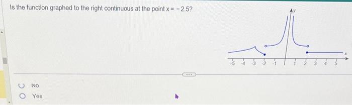 Solved Is the function graphed to the right continuous at | Chegg.com