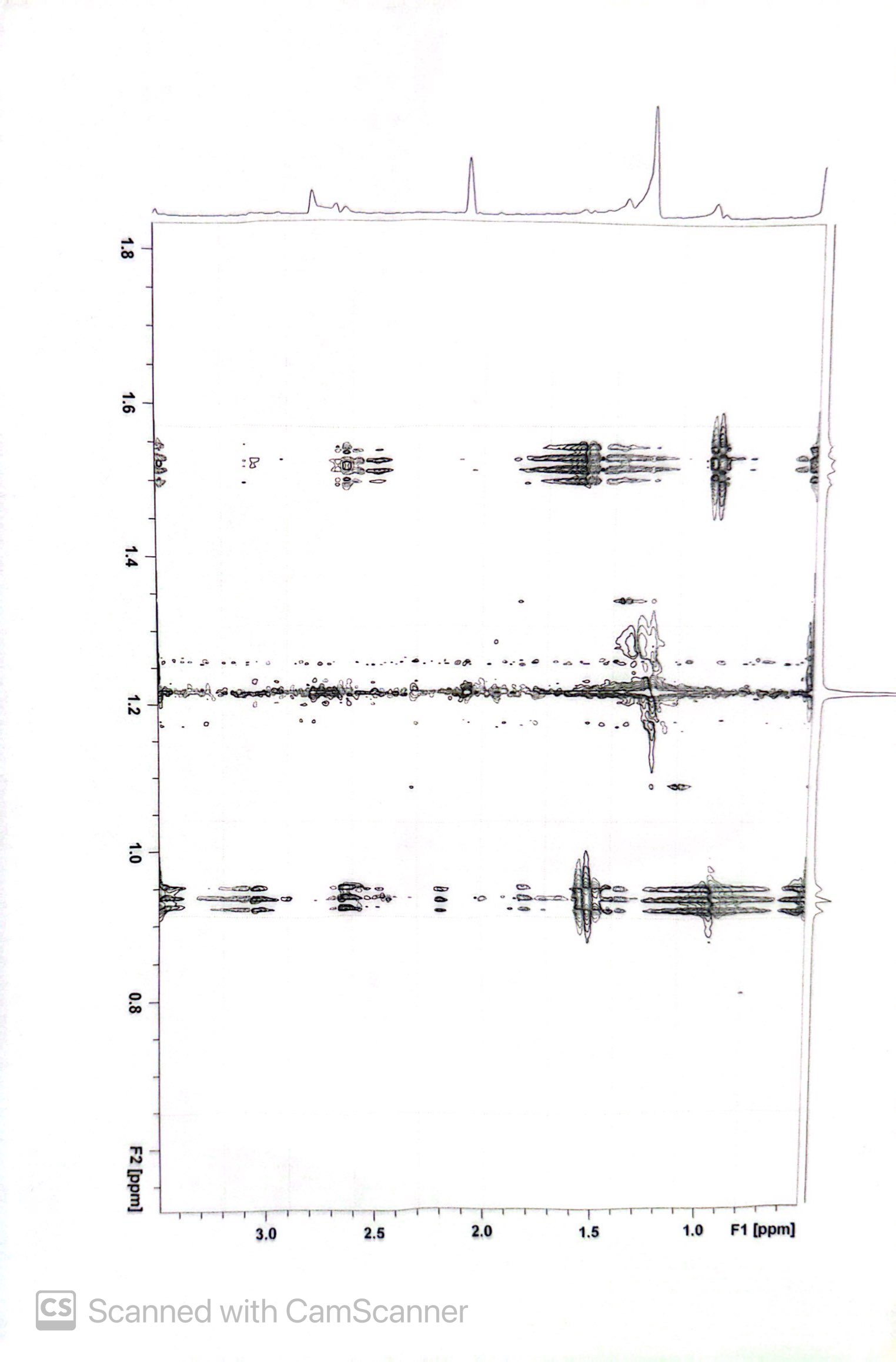 Solved summarize the results of the 2D cosy spectra of | Chegg.com