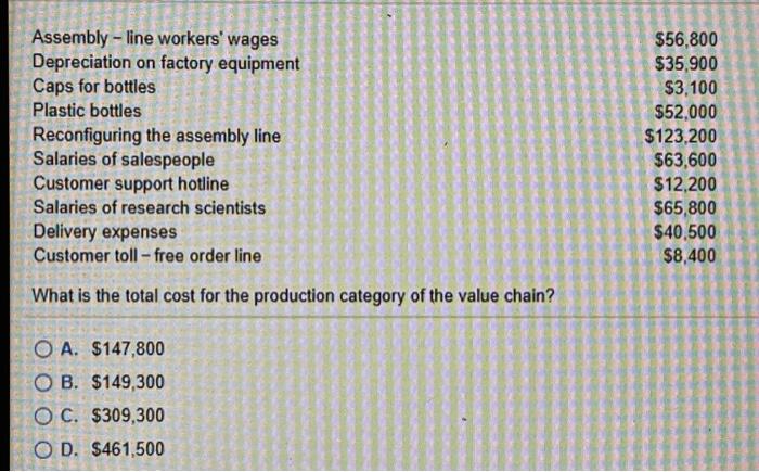 Solved Assembly - line workers' wages Depreciation on | Chegg.com