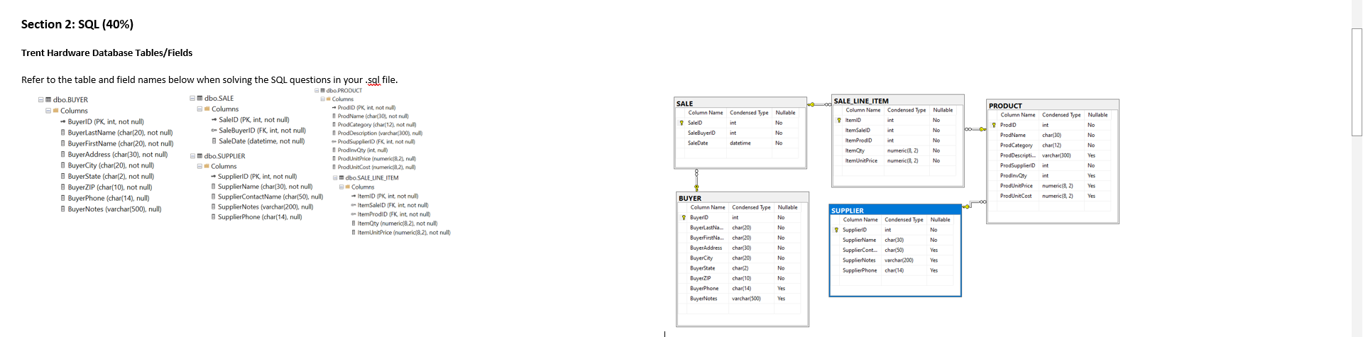 Solved Single table queries:1. Write the SQL statement that | Chegg.com Solved Single table queries:1. Write the SQL statement that | Chegg.com