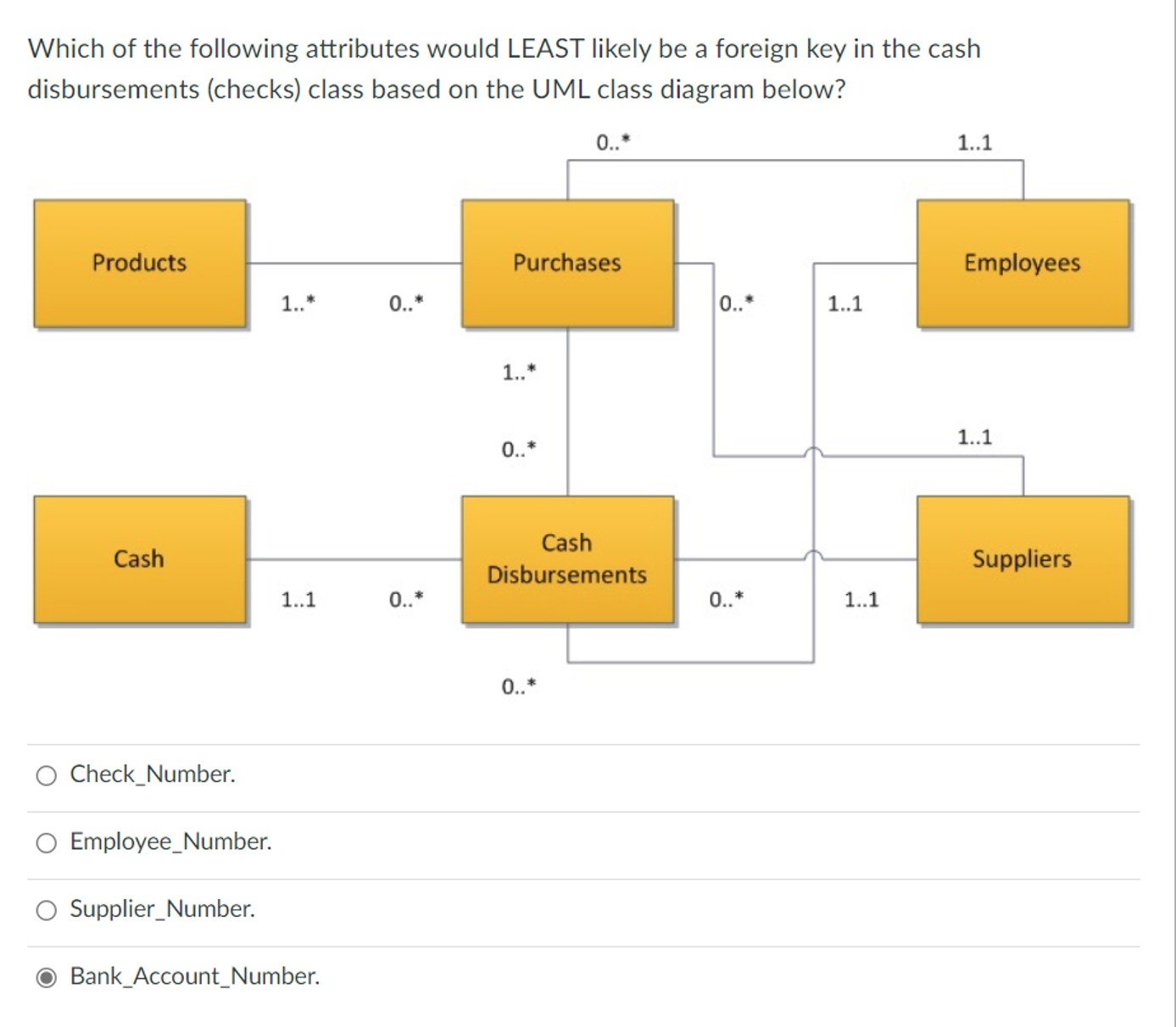 Solved Which of the following attributes would LEAST likely | Chegg.com