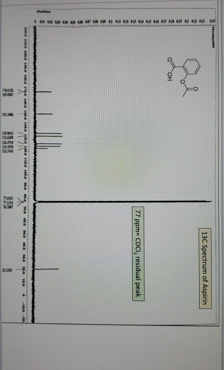 Solved can you please annotate the structure and the | Chegg.com