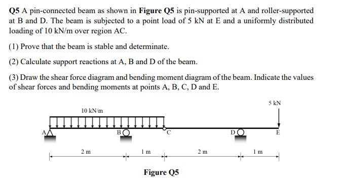 Solved Q5 A pin-connected beam as shown in Figure Q5 is | Chegg.com