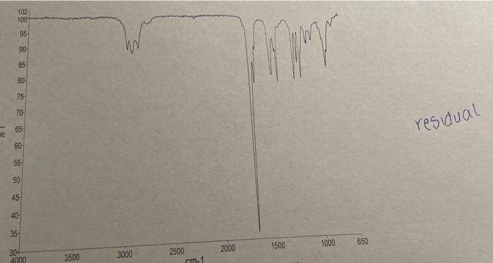 [Solved]: please help simple distillation worksheet Identify