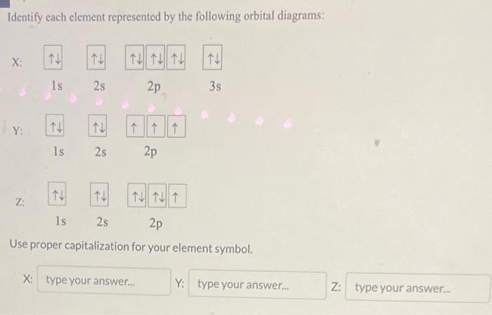 Solved Identify each element represented by the following | Chegg.com