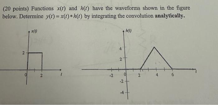 Solved (20 points) Functions x(t) and h(t) have the | Chegg.com