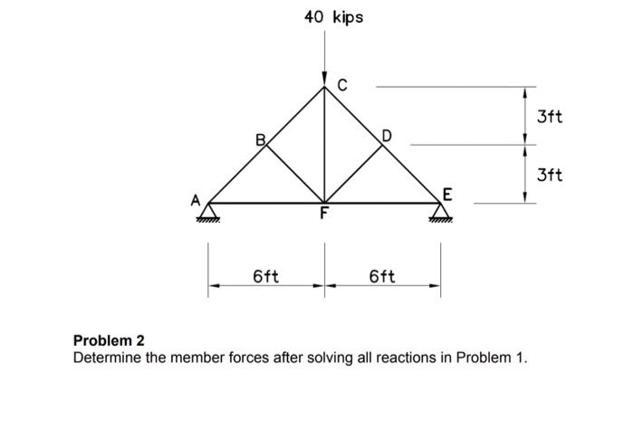 [Solved]: Problem 2 Determine the member forces after solvi