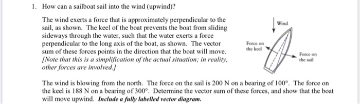Solved Wind 1. How can a sailboat sail into the wind | Chegg.com