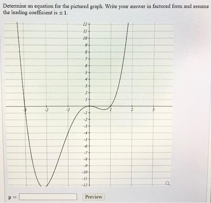 Solved Determine an equation for the pictured graph. Write | Chegg.com