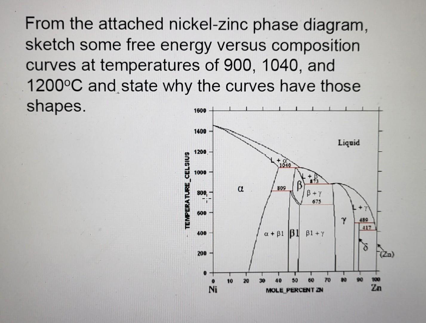 Solved From the attached nickel-zinc phase diagram, sketch | Chegg.com