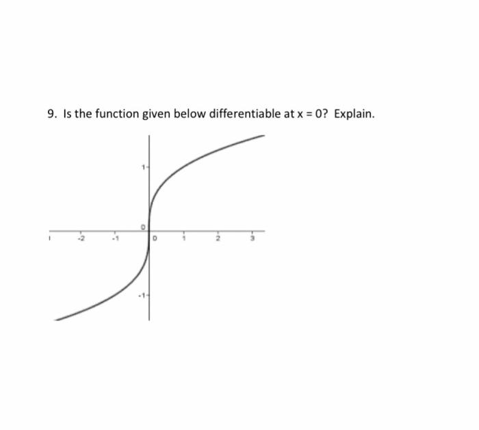 Solved 9. Is the function given below differentiable at x = | Chegg.com