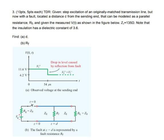 Solved 3. (10pts, 5pts each) TDR: Given: step excitation of | Chegg.com