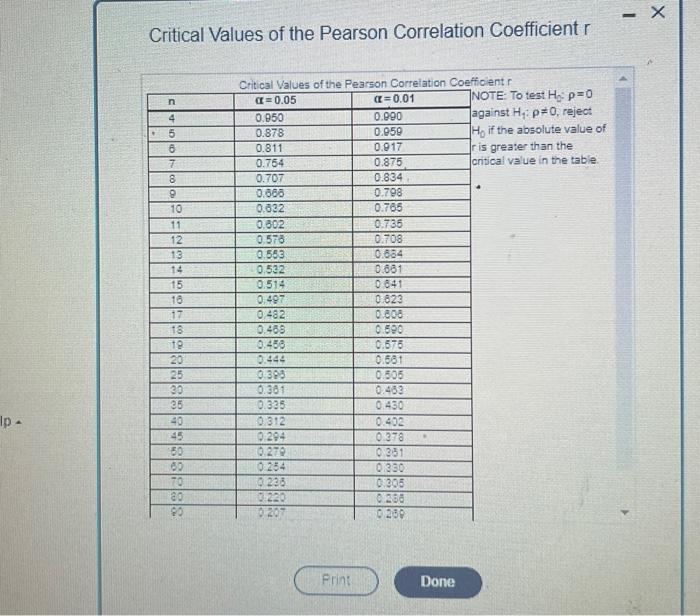 Critical Values of the Pearson Correlation | Chegg.com