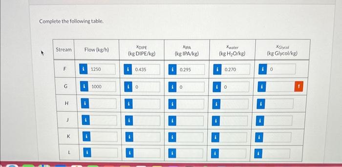 Solved Diisopropyl ether (DIPE) is a solvent and fuel | Chegg.com