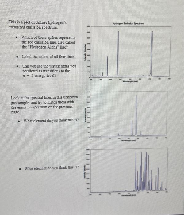 Solved This is a plot of diffuse hydrogen's quantized | Chegg.com