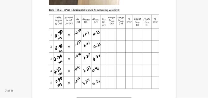 Solved Data Table 1 (Part 1, horizontal launch \& increasing | Chegg.com