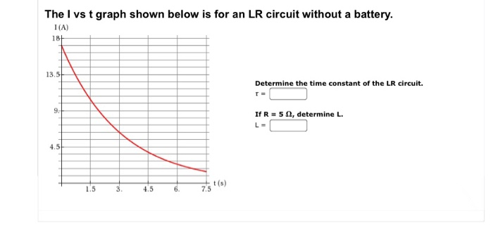 Solved The I vs t graph shown below is for an LR circuit | Chegg.com
