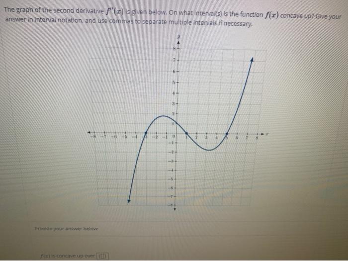 Solved The graph of the second derivative f" (=) is given | Chegg.com