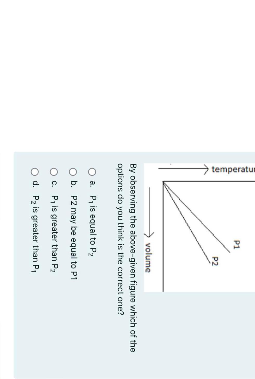 Solved By observing the above-given figure which of the | Chegg.com