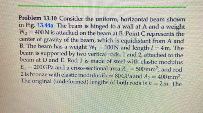 Solved Problem 13.10 Consider the uniform, horizontal beam | Chegg.com