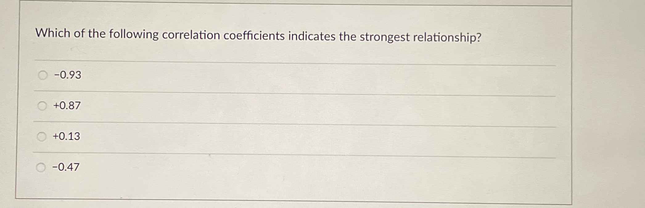 Solved Which of the following correlation coefficients | Chegg.com