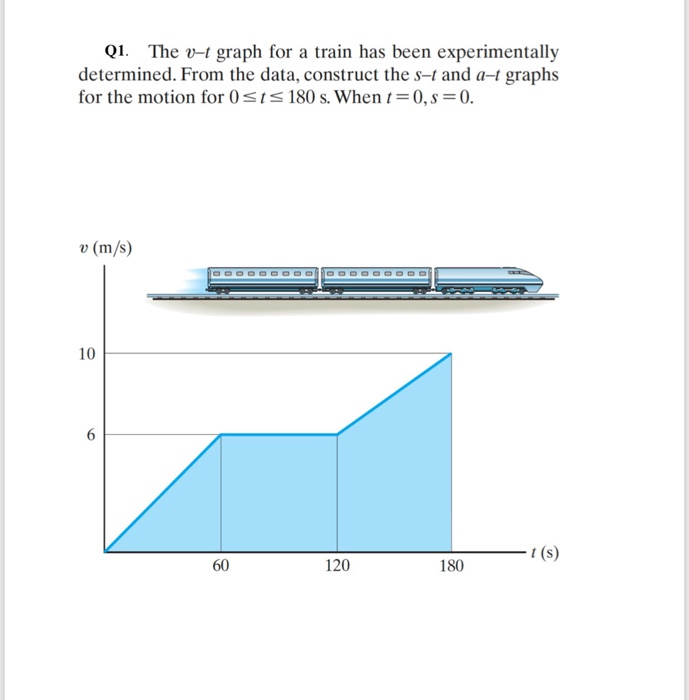 Solved Q1. The v-t graph for a train has been experimentally | Chegg.com